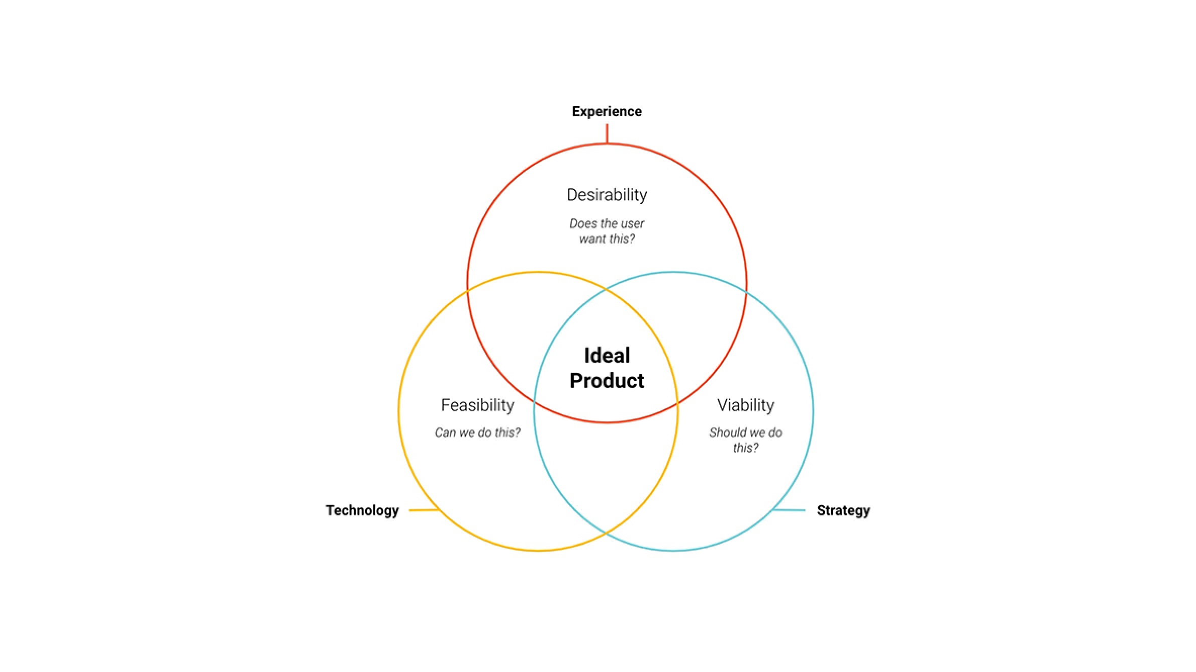 Digital Product Framing Services | Nerdery