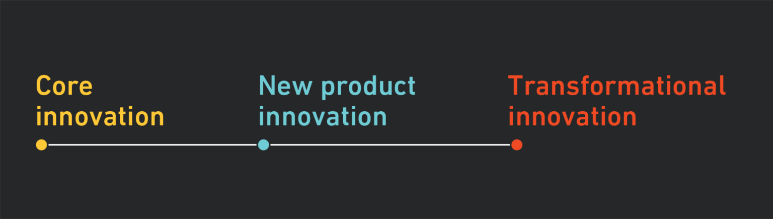The Innovation Imperative