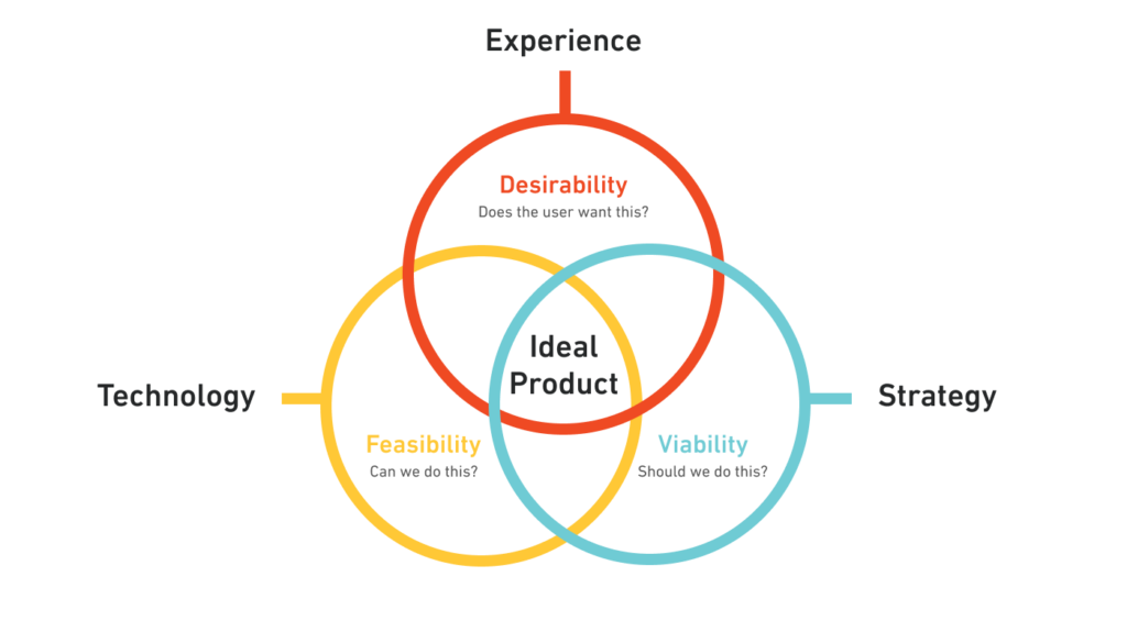 Product Framing - Nerdery